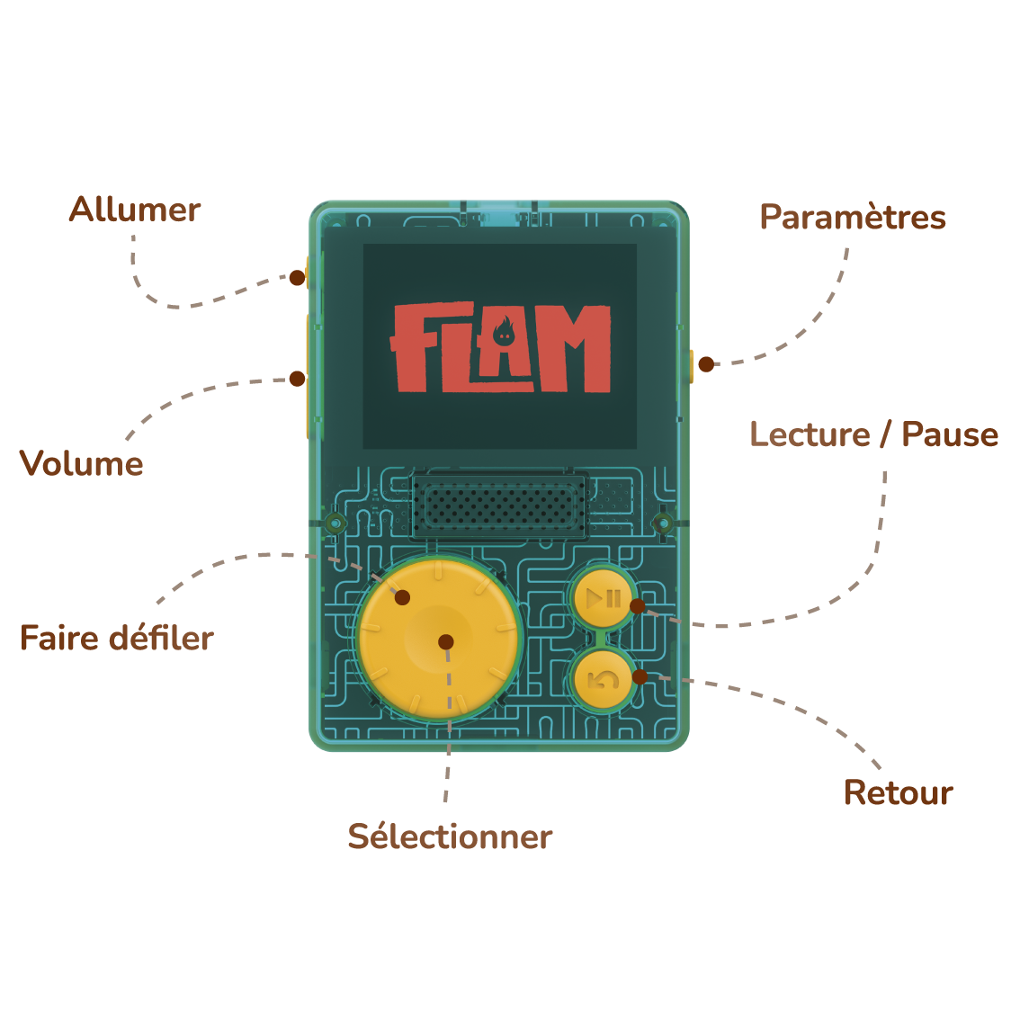 Comment fonctionne FLAM ? – Lunii